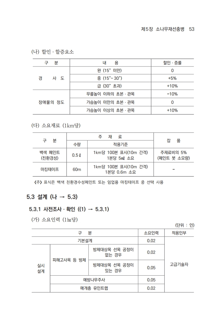 산지전용 산림사업표준품셈 1 5 기술부문설계 감리 소나무재선충병
